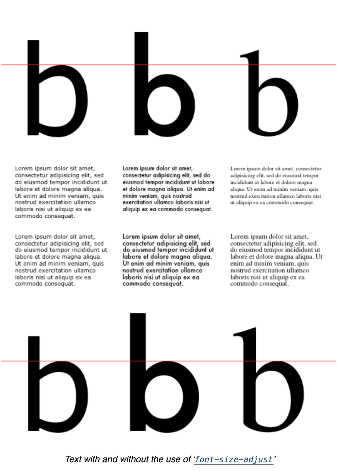  Css Text Size Auto Adjust 
